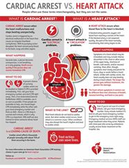 How To Give First Aid To Heart Attack Patient At Bennie Morris Blog How To Give First Aid To Heart Attack Patient At Bennie Morris Blog