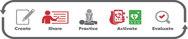 CERP for your school | American Heart Association CPR & First Aid