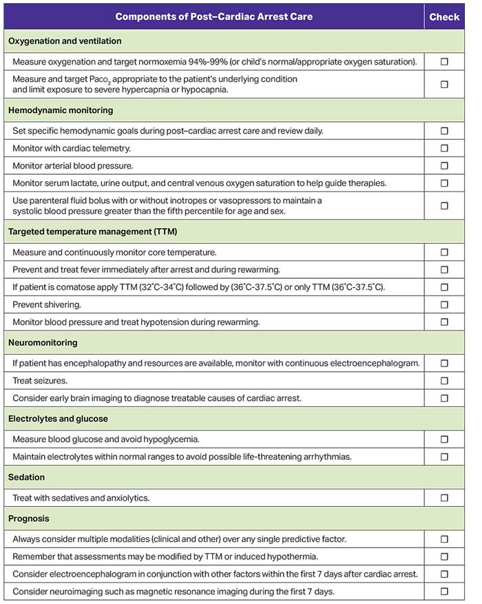 Algorithms | American Heart Association CPR & First Aid
