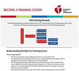 Conference Resources | American Heart Association CPR & First Aid